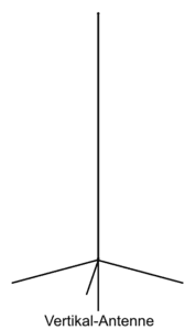 Antennen Übersicht - Amateurfunk by AFU-Base